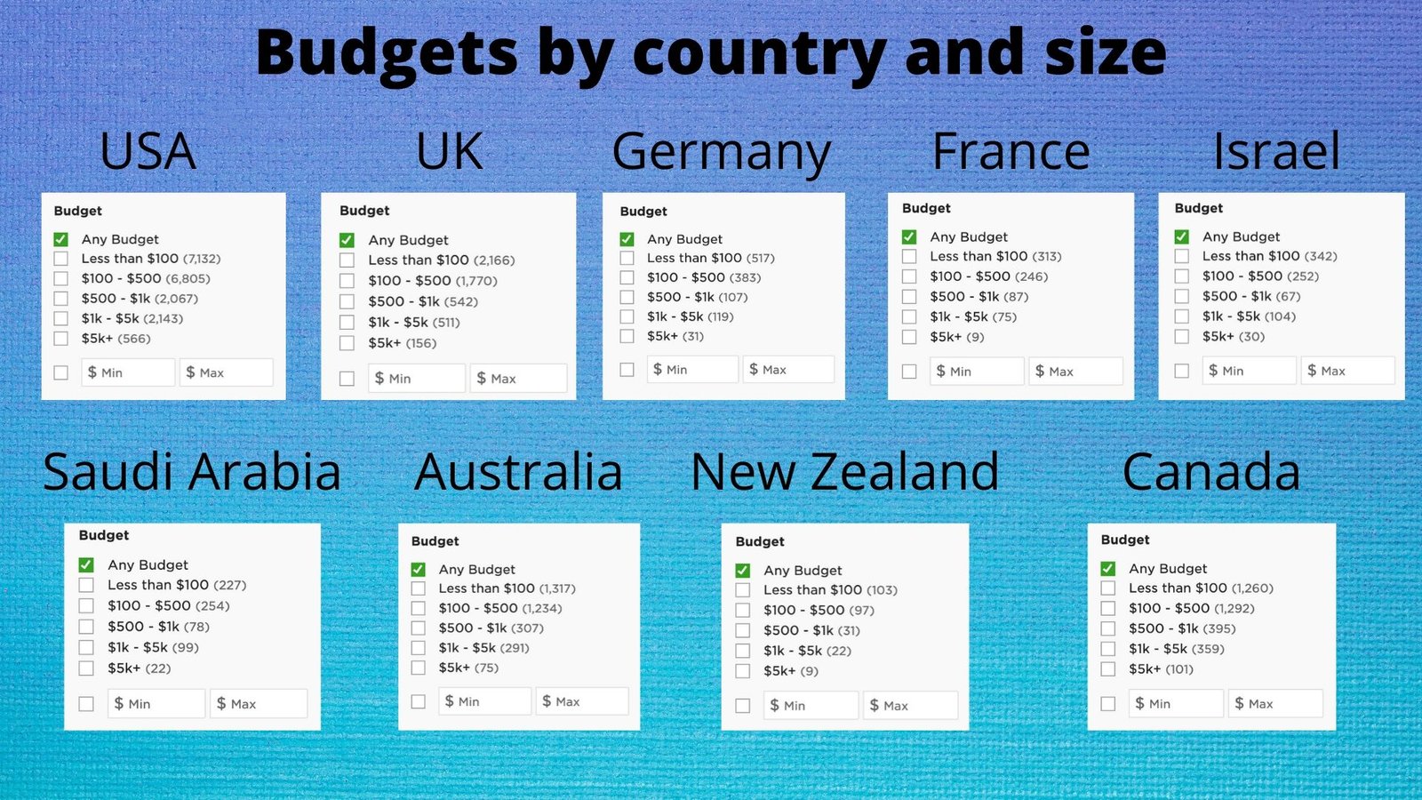How to get international clients for your freelance business