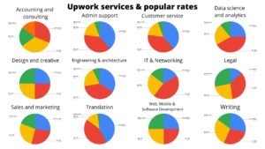 Upwork hourly rate: see the average rate for your service